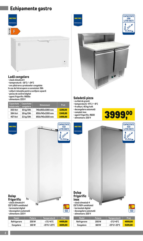 Cataloagele METRO - Soluții Nealimentare pentru HoReCa - Pagină 2-3