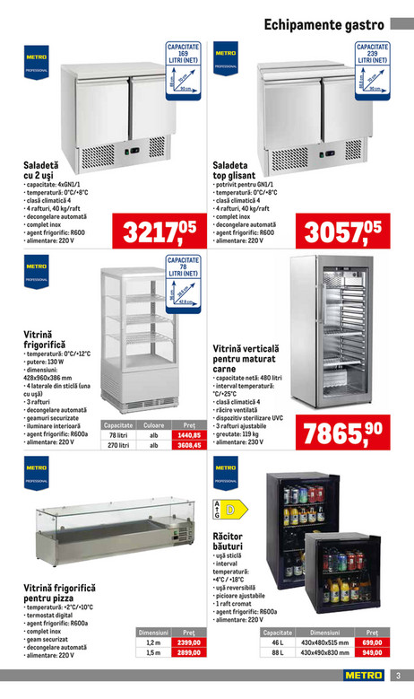 Cataloagele METRO - Soluții Nealimentare pentru HoReCa - Pagină 2-3